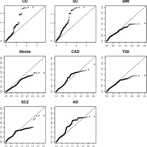 Summary Of Revised Montreal Classification Of Crohns Disease