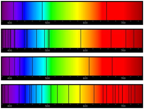 Spectra Examples