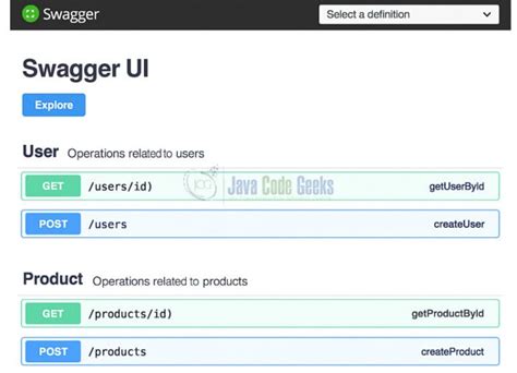 Swagger Group Endpoints By Resources Example Java Code Geeks