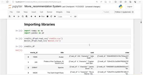 Sri Harsha Talluri On Linkedin Connections Bharatinternship