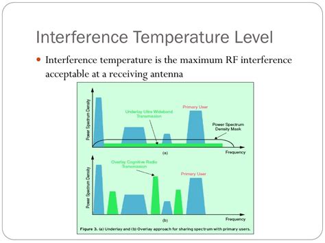 Ppt Spectrum Sensing And Allocation Techniques For Cognitive Radios
