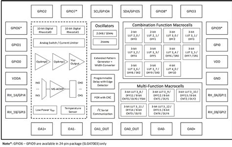 Product Selector Greenpak Programmable Mixed Signal Products Renesas