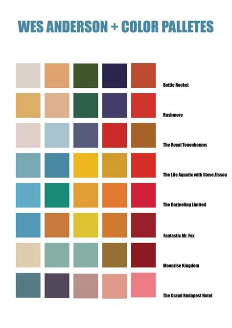 Wes Anderson Color Palletes ภาพวาดง่ายๆ สี