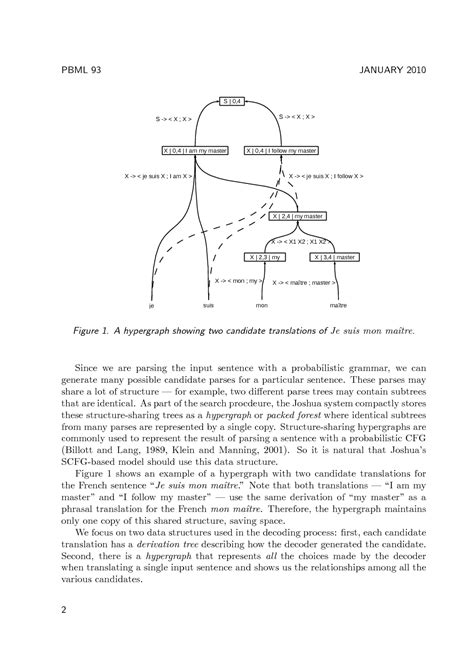 Solution Visualizing Data Structures In Parsing Based Machine