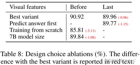 llava（neurips 2023 oral） 图文聊天模型论文解读 llava详解 csdn博客