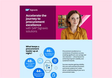 Infografía Acelere El Recorrido Hacia La Excelencia En Procurement Con Las Soluciones De Sap