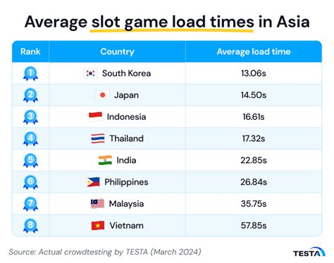 slot game performance benchmark q1 2024 analysis across 8 asian