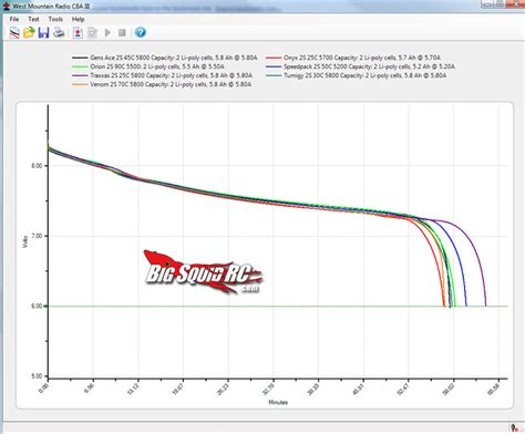 Lipo Battery Shootout Capacity Testing Big Squid Rc Rc Car And Truck News Reviews