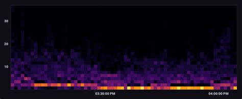 How To Visualize Time Series Data InfoWorld