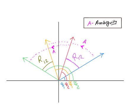 Bayesian Rotation Synchronization Sgi 2021