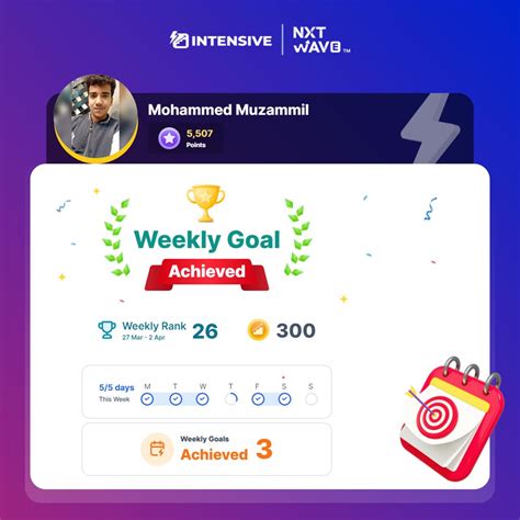 Mohammed Muzammil On Linkedin Learningprogress Ccbpian Fullstackdeveloper Pythonprogramming