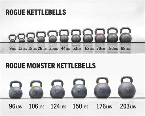 Kettlebell Sizing Chart Matching Weights To Your Fitness Goals Kettlebell Overload
