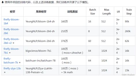 【大模型】基于 Llama2 的高 Star 的 Github 开源项目汇总llama2 Github Csdn博客