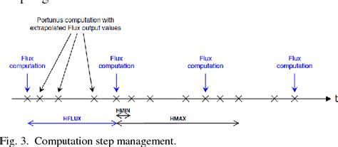 Figure 3 From Transient Analysis Of Pm Synchronous Motor Drives By Finite Element Model Co