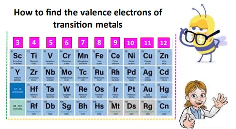 Valence Electrons Of Transition Metals D Block Elements
