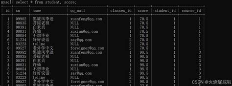 【mysql】增删改查 进阶 二 Mysql Insert Into Select Csdn博客