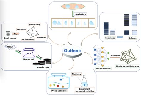 华中科技大学李松课题组，利用机器学习预测多孔材料水吸附等温线 Csdn博客
