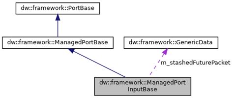 compute graph framework sdk reference dw framework