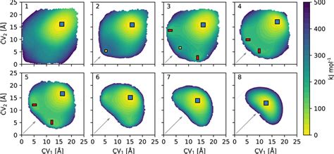 Free Energy Surfaces For Cof 300 At 300 K As A Function Of Download Scientific Diagram
