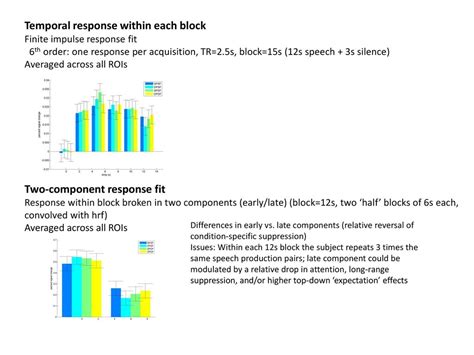 original analyses all rois ppt download