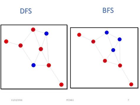 dfs bfs and ucs in r