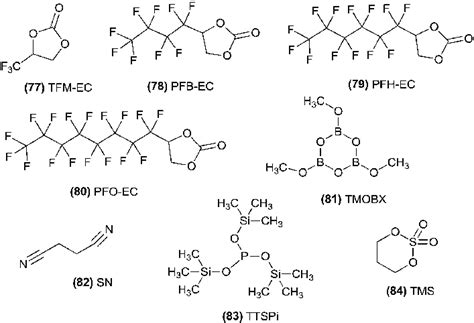 Structures Of Additives For The Nmc Cathode Containing Halogen Boron