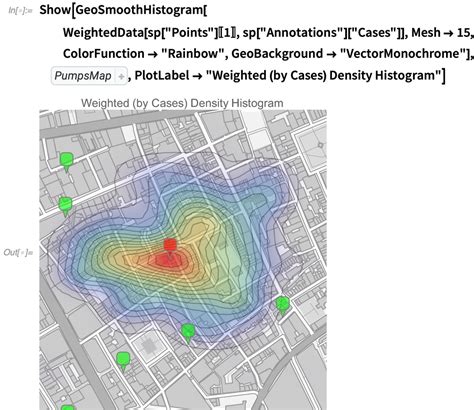 John Snow And The Birth Of Epidemiology Data Analysis And Visualization