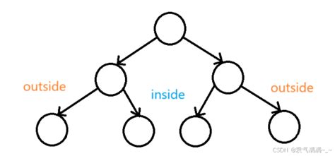 Leetcode：101、对称二叉树