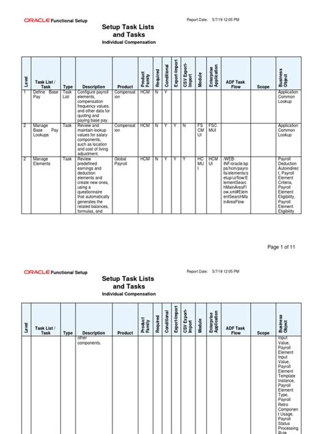 Setup Task Lists And Tasks Pdf Variable Computer Science Scope