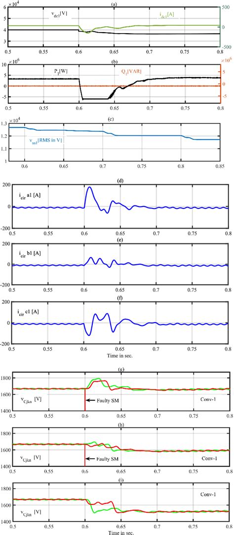 Figure 8 From Dc Voltage Control And Oltc Control Strategy For Mmc