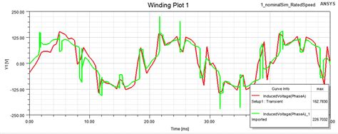 How To Simulate Bldc Motor By Transient Ansys Simplorer Simulation