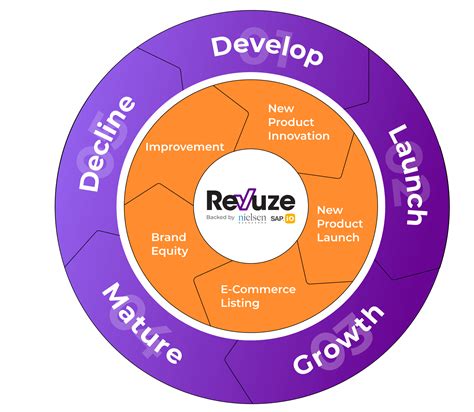 Actionable Customer Experience Insights Platform Powered By Ai Revuze
