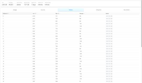 Newest Offset Issue In Kowl · Issue 241 · Redpanda Dataconsole · Github