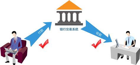 数据库事务与特性 数据库事物特性级作用 csdn博客