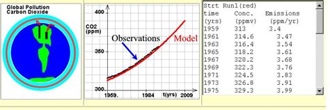 Mathematical Models In Science