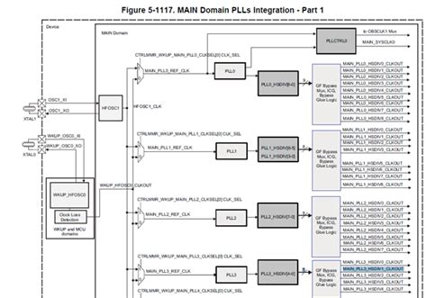 Tda4vm Mcutimer2 Clock Source Processors Forum Processors Ti