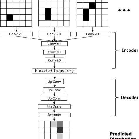 Schematic Illustration Of Stcnn Spatio Temporal Convolutional Neural
