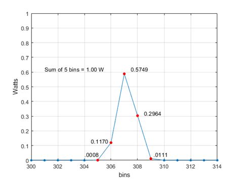 Add A Power Marker To A Power Spectral Density PSD Plot Neil Robertson