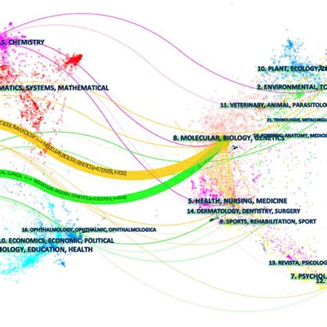 The Dual Map Overlay Of Citing Of Citation Relationship Of Articles Download Scientific