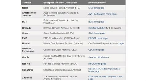 Software Architecture Introduction Pptx