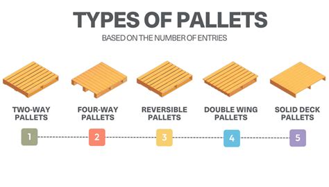 2025 Guide To Pallet Storage Tips For Efficient Handling