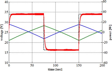 Simulation Results Disturbance Rejection Upon Mode Transitions Download Scientific Diagram