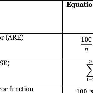 The Six Error Functions Used Download Table