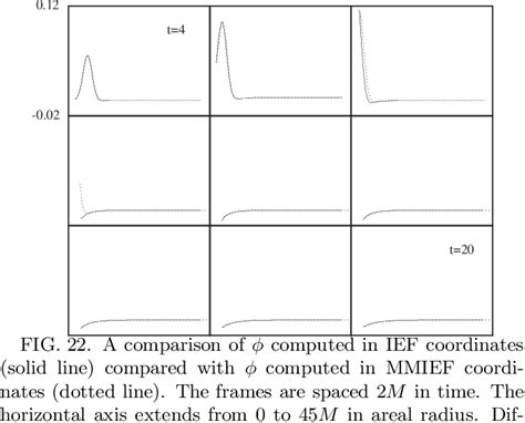 Figure 10 From Black Hole Scalar Field Interactions In Spherical Symmetry Semantic Scholar