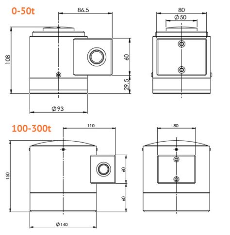 Wireless Compression Load Cells Unirope Ltd