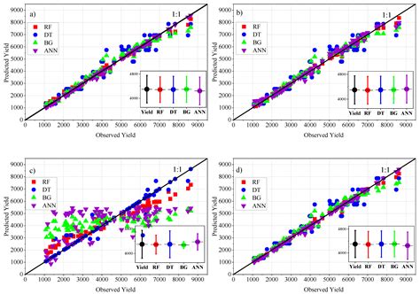 Agronomy Free Full Text Data Mining And Machine Learning Algorithms
