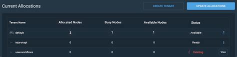 tenants and management sambanova documentation
