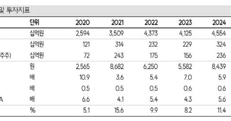 풍산 구리가격 상승 가능성올해 호실적 전망 Sk
