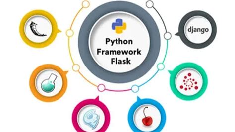 Flask Framework In Python