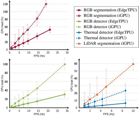 Figure 4 From Real Time Multi Modal Semantic Fusion On Unmanned Aerial